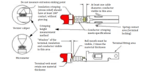 Terminal Crimping Standards & Inspectioin Guidelines - FPIC