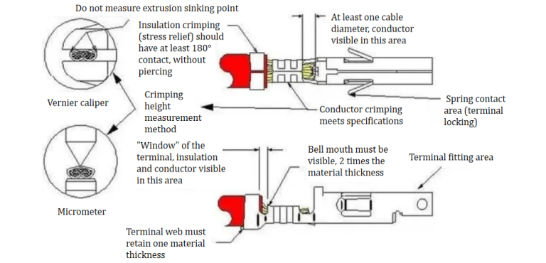 Terminal Crimping Standards & Inspectioin Guidelines - FPIC
