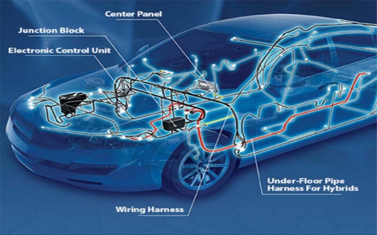 How Are Automotive Wiring Harnesses Manufactured? A Step-by-Step Guide ...
