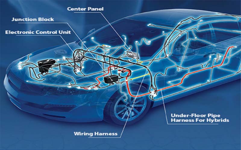 What Is A Wiring Harness In A Car