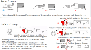 Terminal Crimping Standards & Inspectioin Guidelines - FPIC