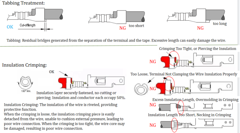 Terminal Crimping Standards & Inspectioin Guidelines - FPIC