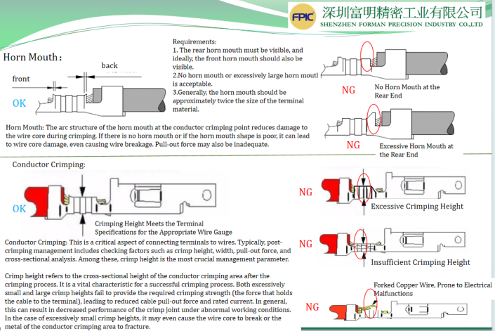 Terminal Crimping Standards & Inspectioin Guidelines - FPIC
