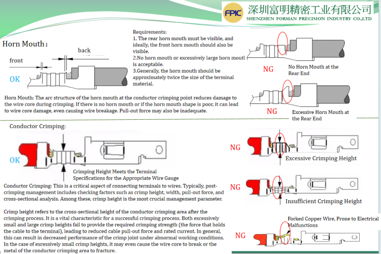 Terminal Crimping Standards & Inspectioin Guidelines - FPIC