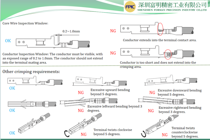 Terminal Crimping Standards & Inspectioin Guidelines - FPIC