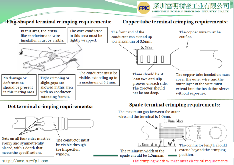 Terminal Crimping Standards & Inspectioin Guidelines - FPIC
